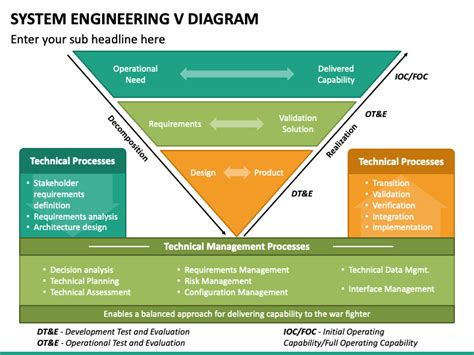 System Engineer V Diagram At Gwen Staton Blog