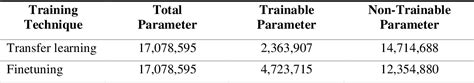 Table 1 From Recognition Of Partially Occluded Soft Shell Mud Crabs