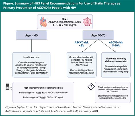 For The Fits Closing The Mortality Gap For People Living With Hiv