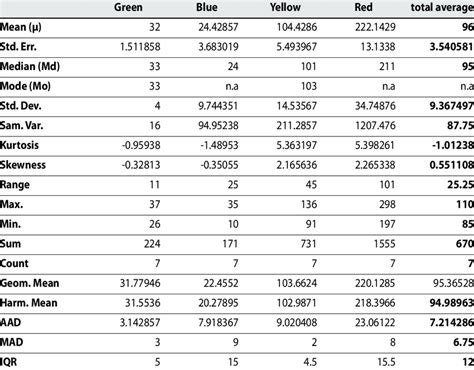Calculating Descriptive Statistics Of Processing Of Import Declarations