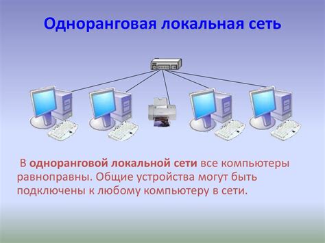 Компьютерные сети Локальная сеть презентация онлайн
