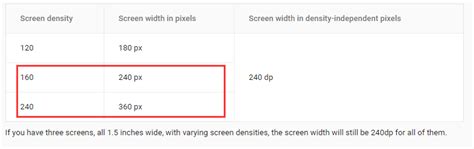 Javascript React Native 的默认单位和自适应布局方案 前端学习之路 Segmentfault 思否