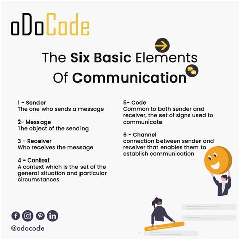 The Six Basic Elements Of Communication Communication Messages Communications