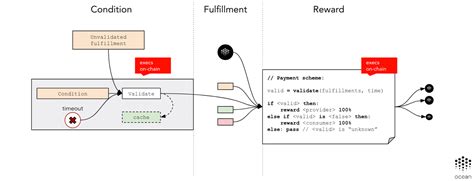 Proposal Service Conditions Issue Oceanprotocol Archive OEPs GitHub