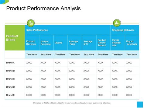 Product Performance Analysis Detailed Rate Ppt Powerpoint Presentation Icon Slides