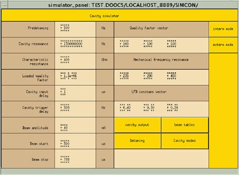 Ddd Panel Of Simcon Simulator Server Download Scientific Diagram