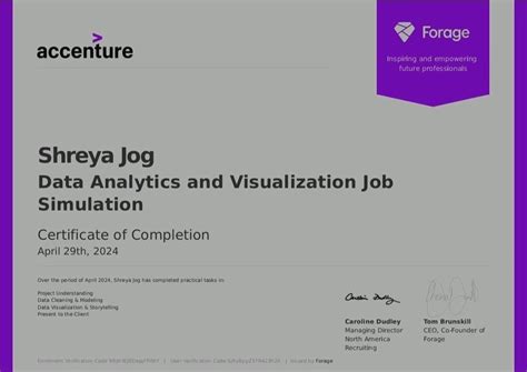 Shreya Jog On Linkedin Dataanalytics Analytics