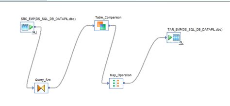 Table Comparison Transform SAP BODS SAP Community