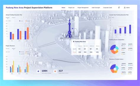 data creator on linkedin data datavisualization dataviz