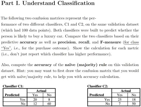 solved part i understand classification the following two confusion