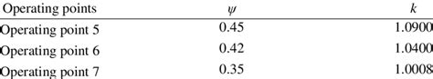 The Parameter K Calculated In Scheme 2 Download Table