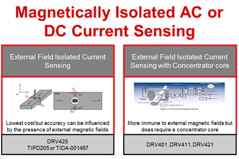 Current Sensing Solutions In EV HEV Batteries