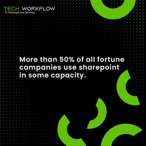 tech workflow on linkedin sharepoint techworkflow digitalworkplace