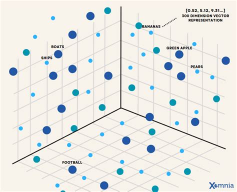 An Introduction To Vector Databases For Beginners Xomnia