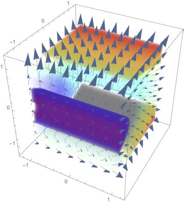 Matlab Graphing Divergence Of A D Vector Field Mathematics Stack Exchange