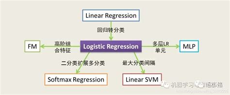 【pytorch基础教程35】引入非线性的激活函数pytorch的非线性激活函数 Csdn博客