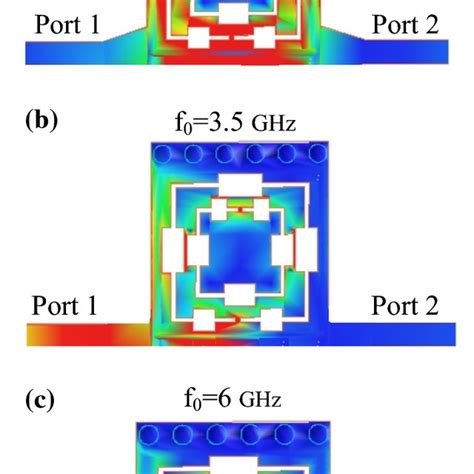 Configuration Of The Hmsiw Bandpass Filter Loaded By The Sircsrr Unit