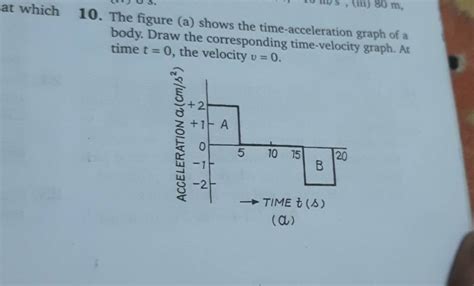 At Which The Figure A Shows The Time Acceleration Graph Of A Body