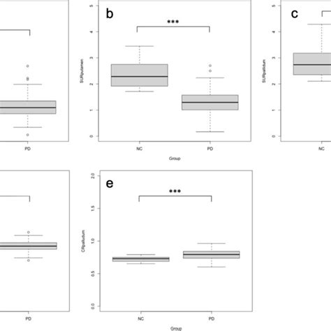 Comparison Of Radiomics Signature Between The Normal Control And