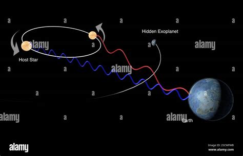 radial velocity planetary detection method illustration the radial