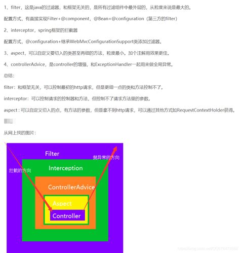 Java、spring框架拦截器区别java拦截器和spring拦截器 有什么区别 Csdn博客