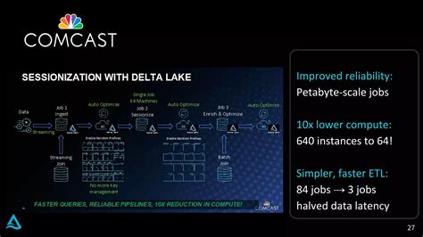 delta lake open source reliability w apache spark pdf databases