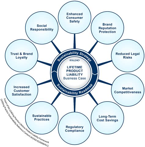 Lifetime Product Liability