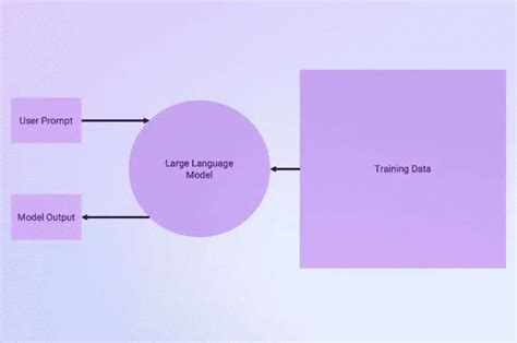 Zero Knowledge Large Language Models ZkLLMs Revolutionizing Privacy In The AI Ecosystem