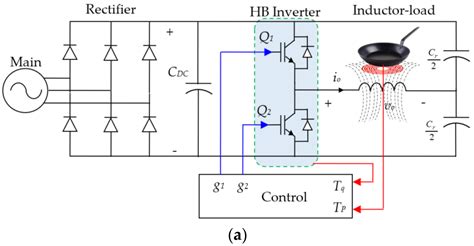 mathematics free full text lstm based stacked autoencoders for