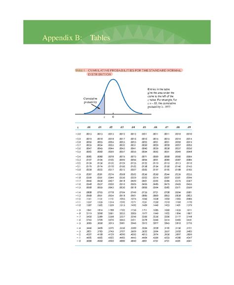 Appendices 221206 110420 Appendix B Tables Z 00 01 02 03 04 05 06 07 08 3 0013