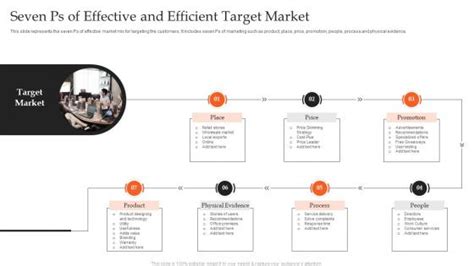 Seven Targets Powerpoint Presentation And Slides Ppt Presentation Slideteam
