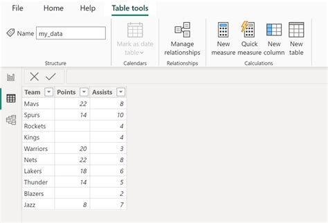 Power BI How To Replace Blanks With 0