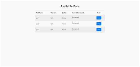 Github Umerrali Onlinevotingsystem Online Voting System Using Spring
