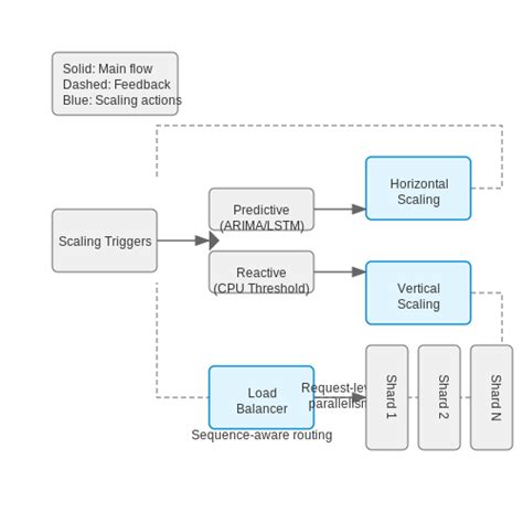 Cost Optimization In Llm Hosting Ai Tutorial Next Electronics