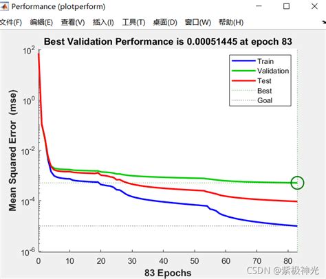 【优化预测】基于matlab麻雀算法优化bp神经网络预测【含matlab源码 F002期】麻雀算法优化bp神经网络原理 Csdn博客