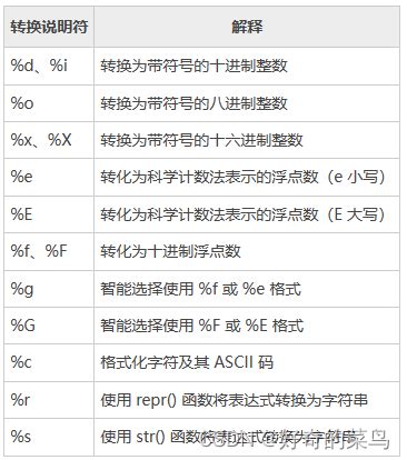 python之print函数 阿里云开发者社区