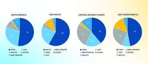 Alternative Payment Methods LTIMindtree Blog
