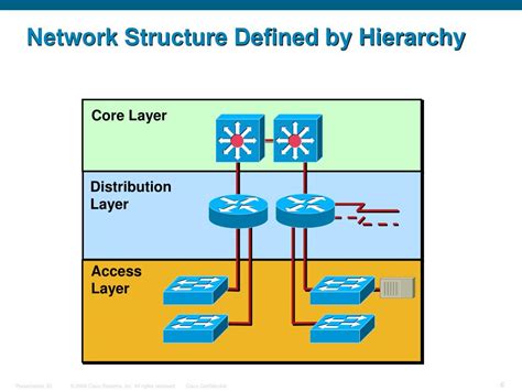 Ppt Ccna Configuration Lab Hands On Powerpoint Presentation Free