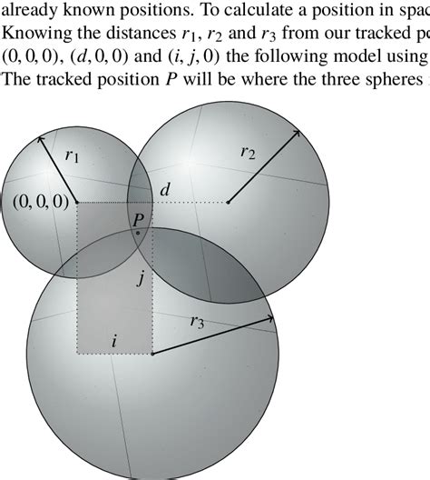 finding the intersection point p using trilateration download scientific diagram