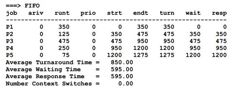 Solved Wrtie C Program For A Scheduler Using Either Fifo