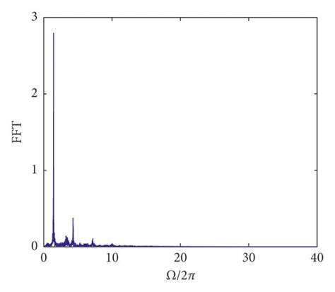 response of the energy harvester for Ω 1 8 a time domain output