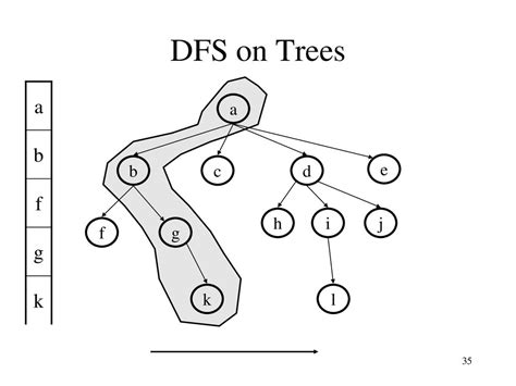 Based on slides of Dan Suciu - ppt download