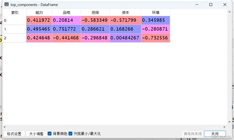 Pca降维和对结果的简单解释pca降维后的数据怎么理解 Csdn博客