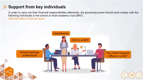 Effective Financial Governance In Schools And Trusts National