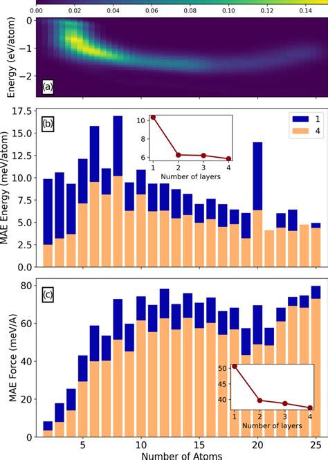 A Distribution In Cu Clusters Test Set Color Shows Clusters With