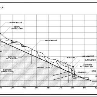 Cross Section Of The Landslide Included Designed Remedial Measures And