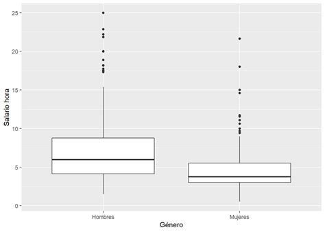 ggplot Una breve introducción a R
