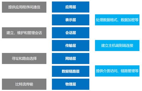 Tcp Ip协议栈及网络基础，协议栈原理及实现 知乎