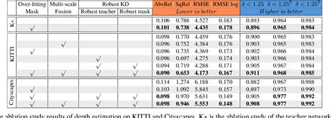 Multi Frame Self Supervised Depth Estimation With Multi Scale Feature