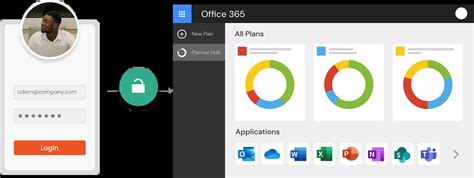 Provisionamento De Sso Mfa Do Office 365